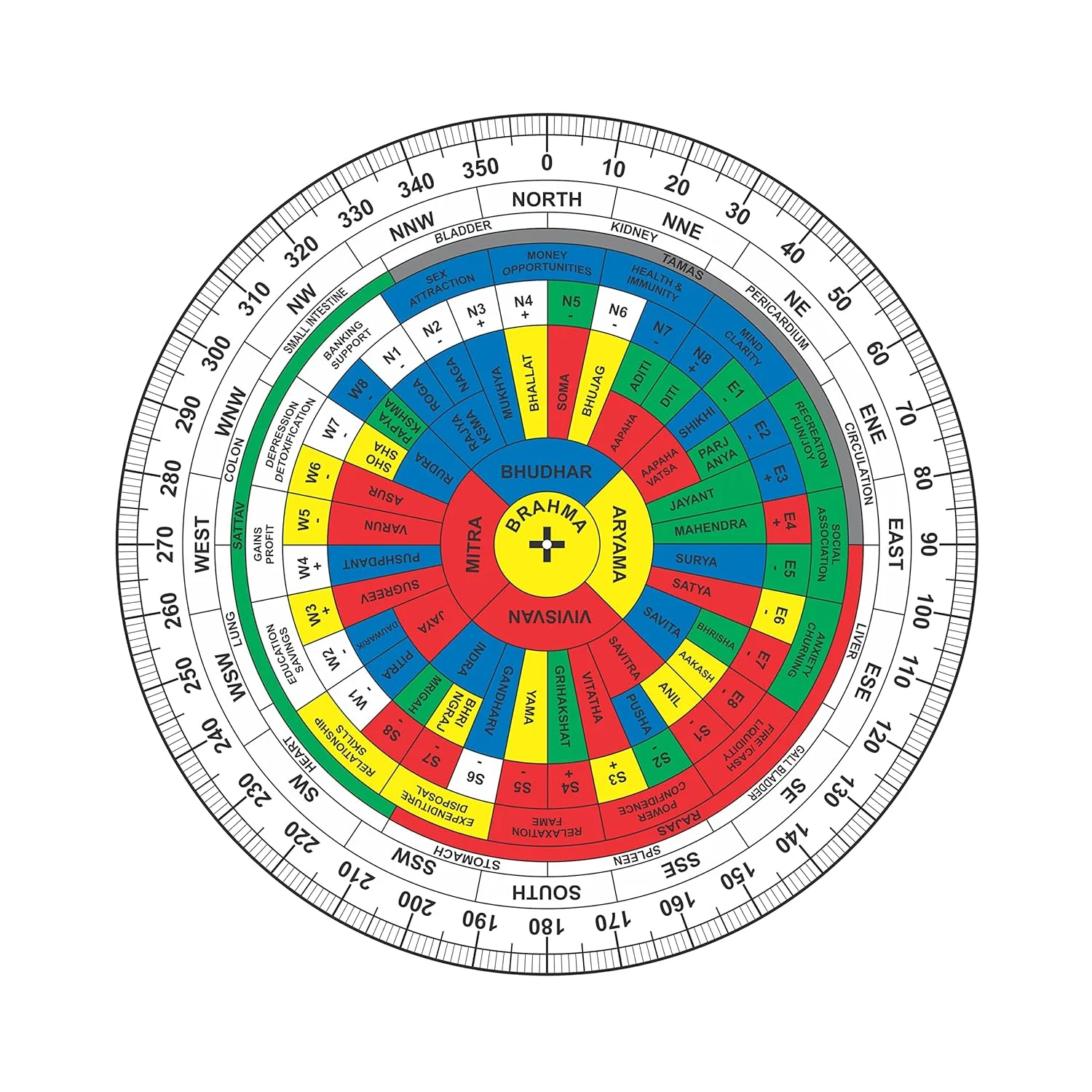 Vastu Shakti Chakra – Powerful Energy Corrector for Your Home & Office ...